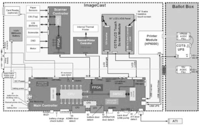 On the Security of Electronic Voting Systems | SpringerLink