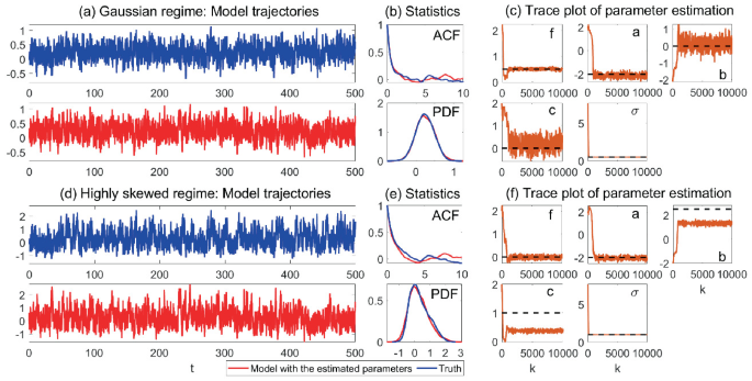 Parameter Estimation with Uncertainty Quantification | SpringerLink
