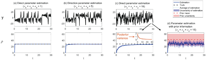 Parameter Estimation with Uncertainty Quantification | SpringerLink