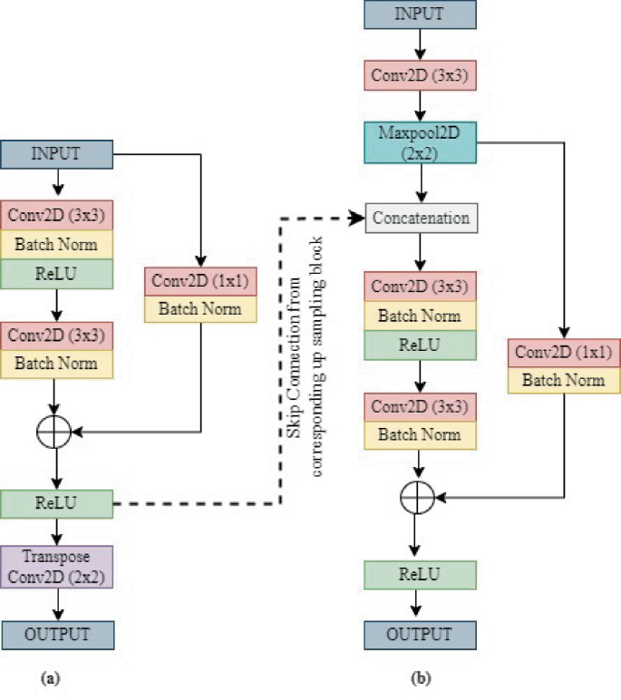 d-RIMNet: RIMNet with Depthwise Separable Convolutional Layer for ...