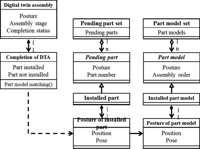 Digital Twin-Enabled Assistance for Human-Centric Assembly | SpringerLink