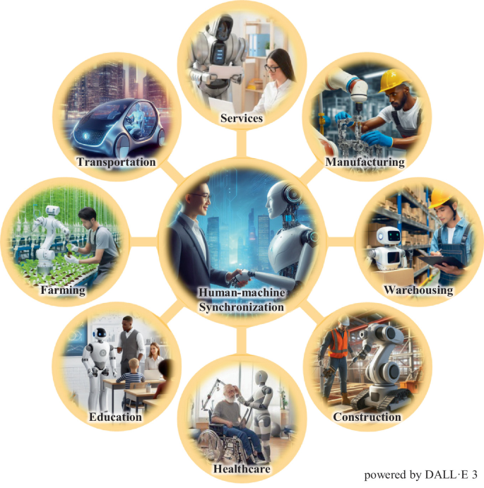 Human–Machine Synchronization for Smart Manufacturing Towards Industry ...