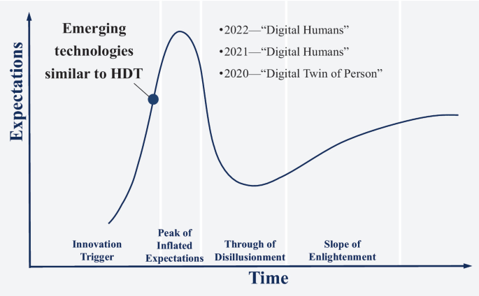 Human Digital Twin in Human-Centric Smart Manufacturing | SpringerLink