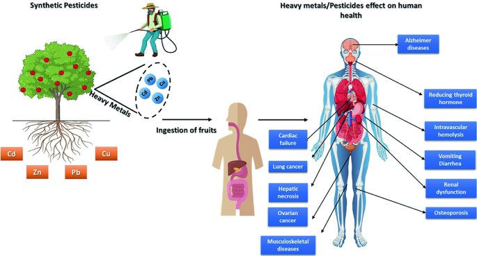 Microbial Production of Herbicides, Fungicides and Insecticides ...