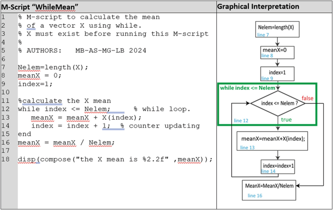 Programming | SpringerLink