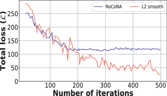 RoCoNA: A Robust Continual Learning Framework for Alignment of Dynamic ...