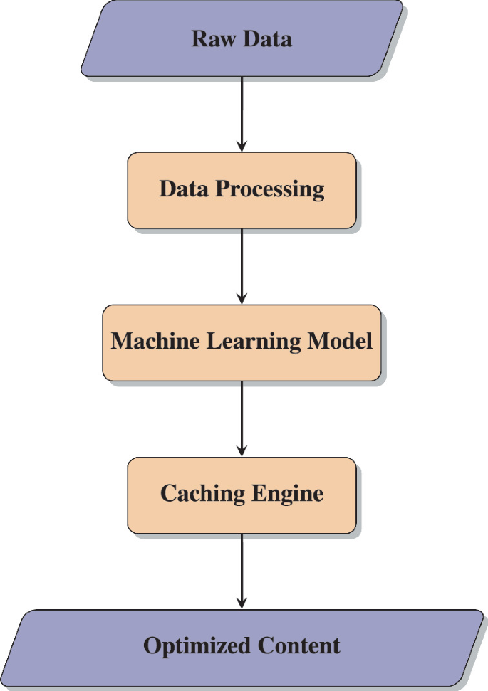 Predictive Caching Dynamics: Advancing Video Streaming with Deep Learning | SpringerLink