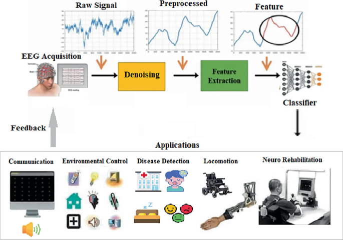 Decoding the Mind: Translating Human Thought with EEG Signals ...