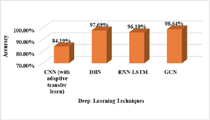 Decoding the Mind: Translating Human Thought with EEG Signals ...