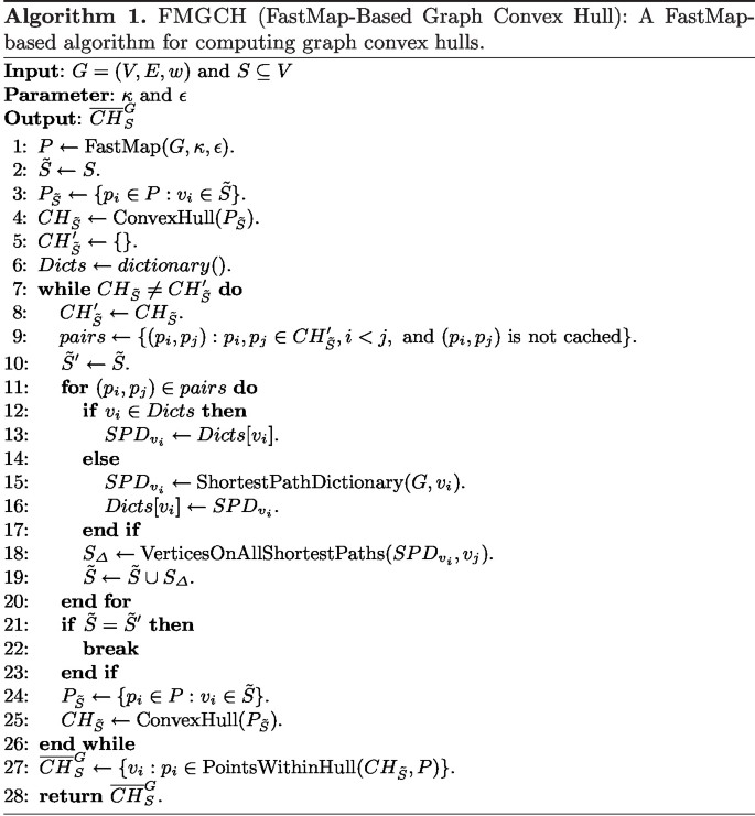 Rapidly Computing Approximate Graph Convex Hulls via FastMap | SpringerLink