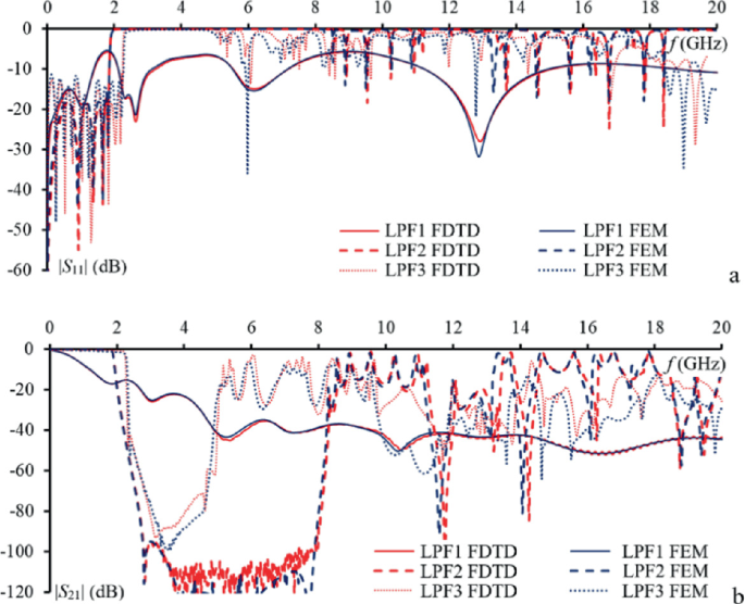 Comparative Analysis of the Effectiveness of Intentional ...
