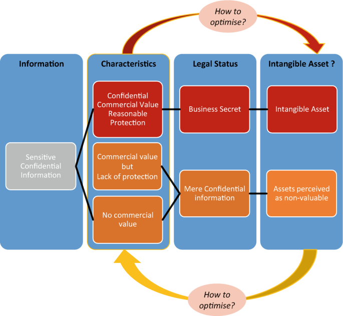 Why Business Secrets Are or Should Be a Concern for Companies ...