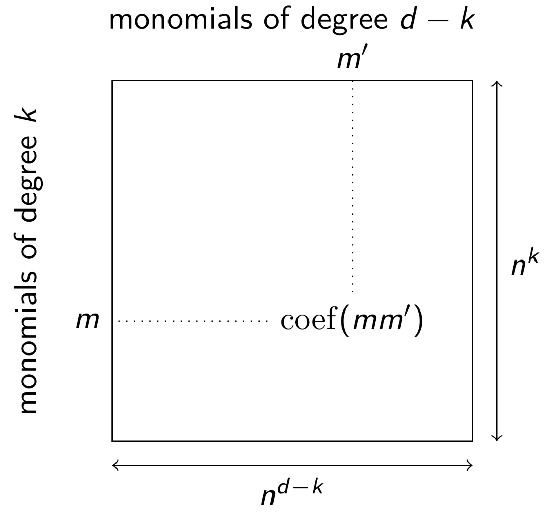 Exact Characterizations of Non-commutative Algebraic Complexity Without ...