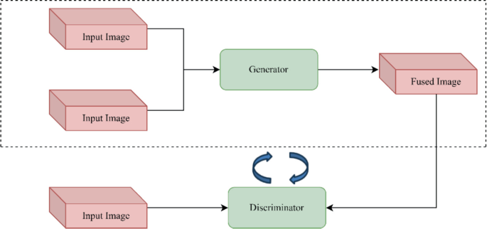 A Deep Learning Approach to Image Fusion: Combining Visual and Infrared Images with DCGAN ...