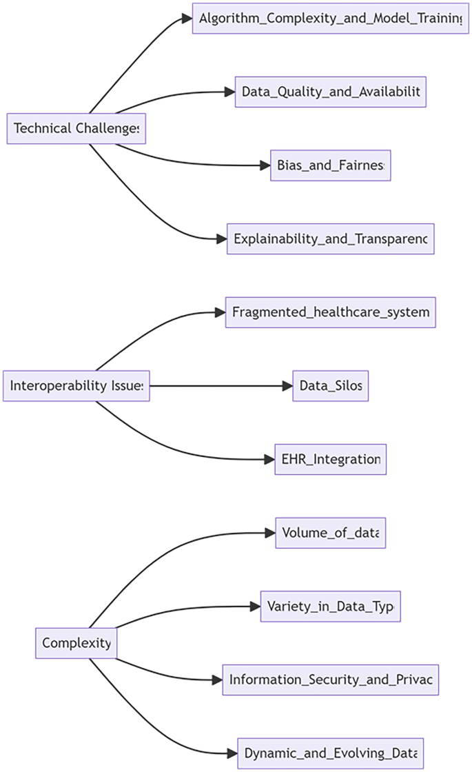 Introduction to AI and Privacy Issues for Healthcare Systems | SpringerLink
