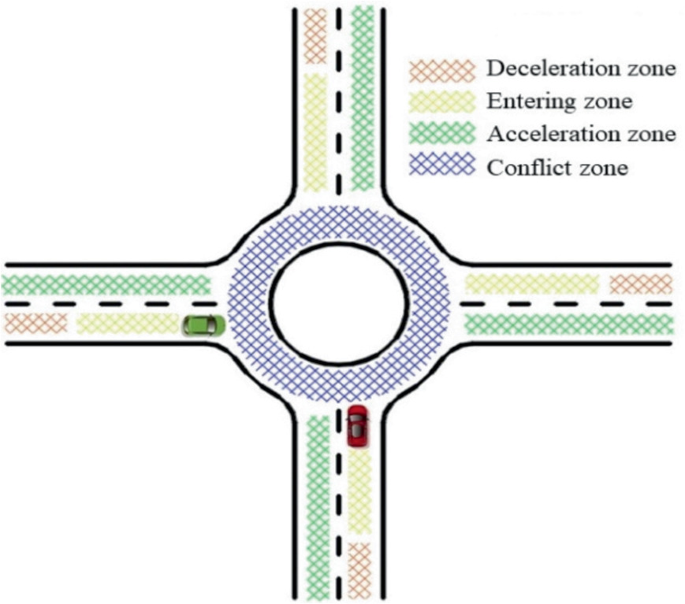 Eco-Driving Strategies in Autonomous and Manual Vehicle Interaction ...