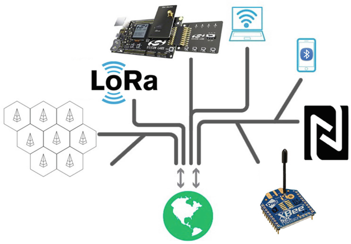 Secure Communication Protocols: Safeguarding Information in The Digital ...