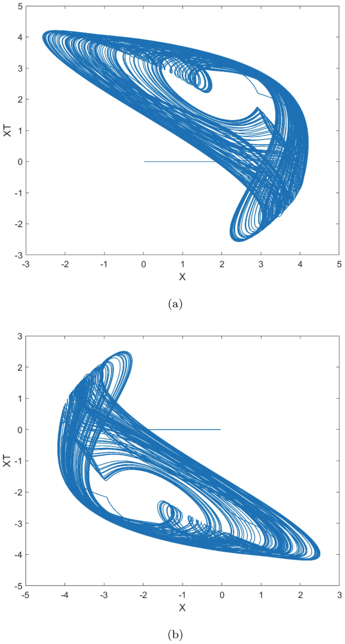 PRNG Based on Fractional-Order Chaotic Systems | SpringerLink