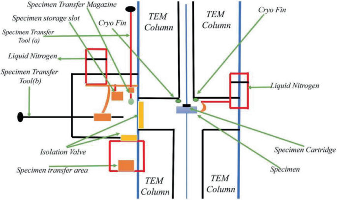 Introduction to Cryo-TEM and Related Sample Preparation | SpringerLink