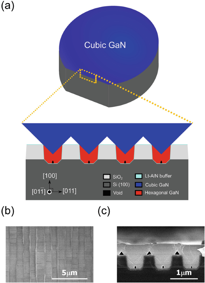 Cubic GaN: Growth, Characterization, and Applications | SpringerLink