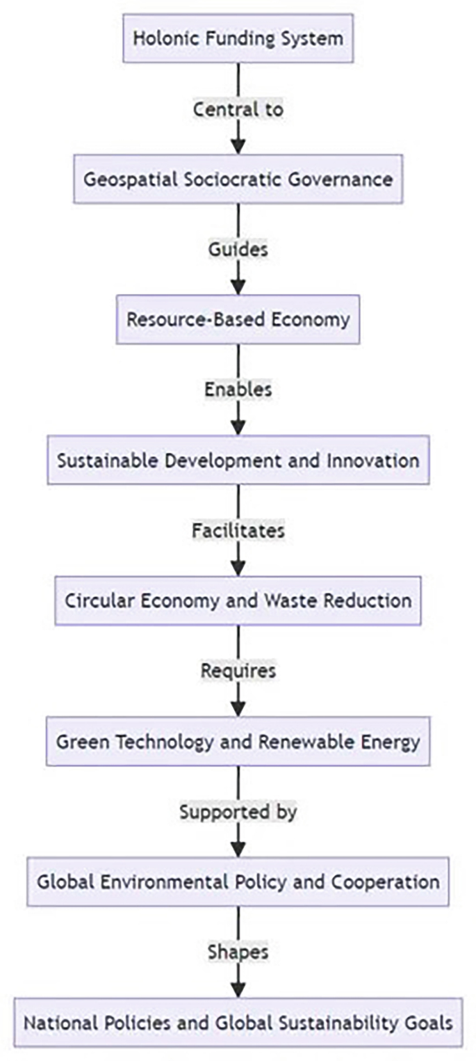 Regenerativa | SpringerLink