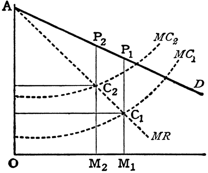 Chapter 5: Changes in Cost | Springer Nature Link