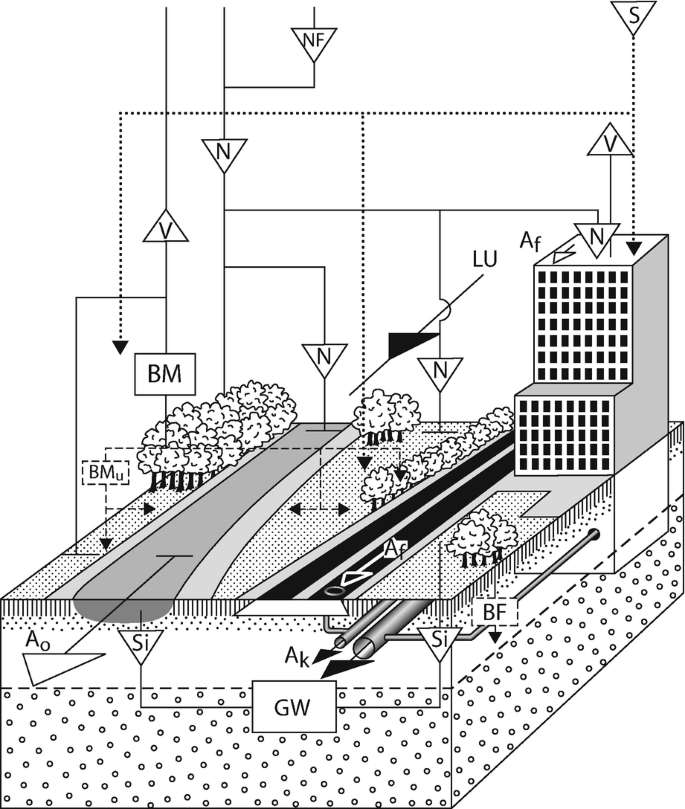 Landscape and Urban Ecology | Springer Nature Link