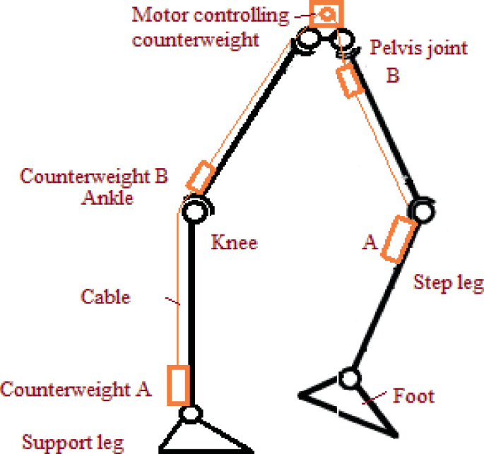A Research on the Principle of Stepping Process for Humanoid Robot ...