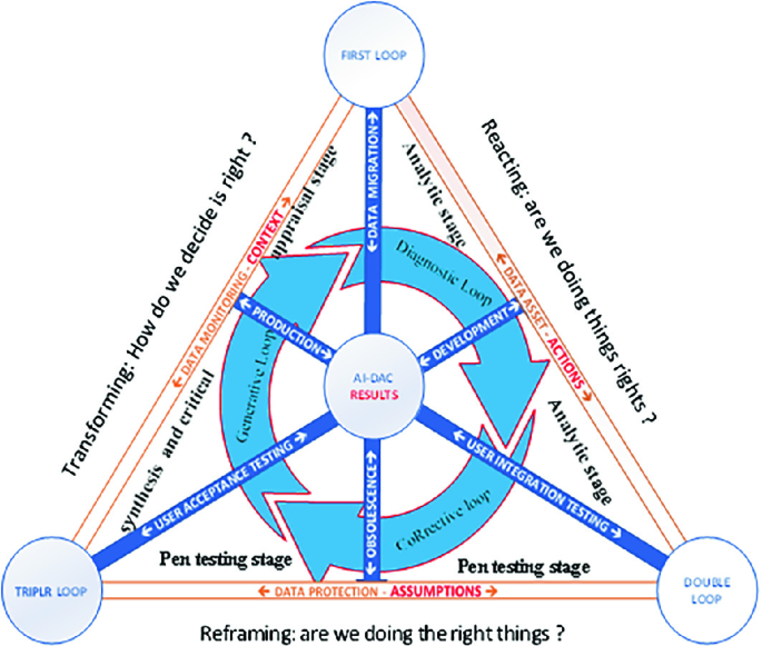Towards Ensuring AI Data Access Control in RDBMS | SpringerLink