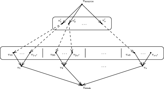 Fast FPT Algorithms for Grundy Number on Dense Graphs | SpringerLink