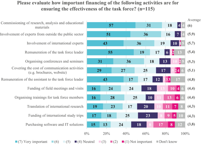 Task Forces for Complex Policy Problems: Lessons from Estonia ...
