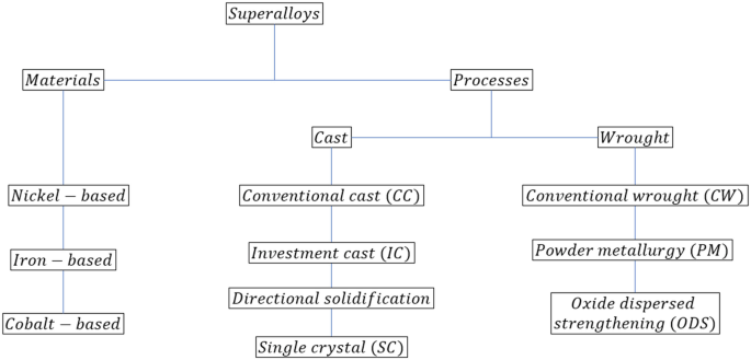 Hydrogen Embrittlement: The Case of Nickel Alloys | SpringerLink