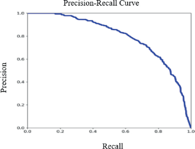 Lunar Crater Detection Using Customized YOLOv8 Model | SpringerLink