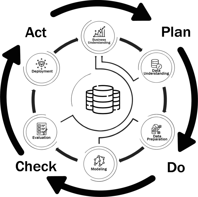 Process for Evaluating the Content of Forms for the Evaluation and Validation of Quality ...