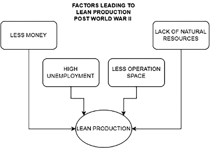 Exploring the Application of Lean Tools for Sustainable Construction: A ...