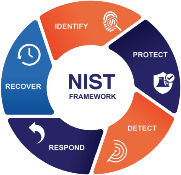 The Delicate Balance of Ethics and Control for Smart Cities: A Network ...