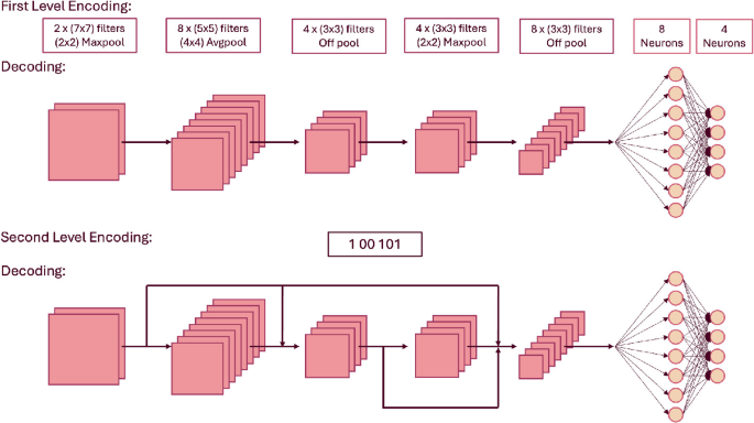 Efficient Neural Architecture Search: Computational Cost Reduction ...