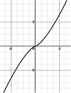 Roundtrips from Teaching to Research in Mathematics Education ...