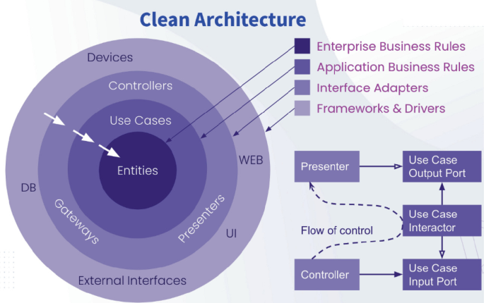 Leveraging Fitness Functions to Assess Cloud Migration Readiness of ...