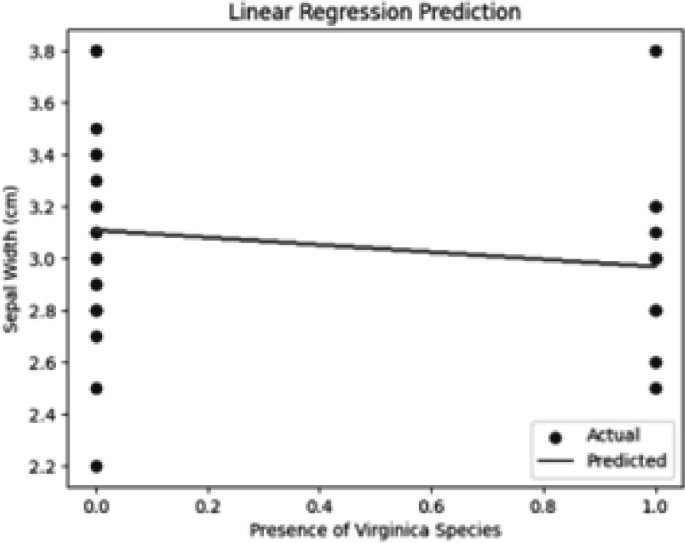 Comparison of Methodological Approaches: CRISP-DM vs OSEMN Methodology ...