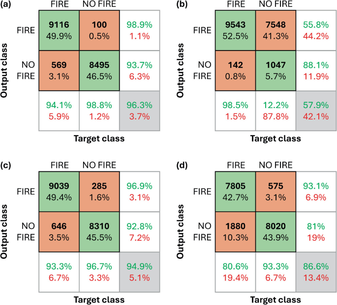 Onboard FPGA AI/ML Processing on Landsat-8 Satellite Images: A Case ...