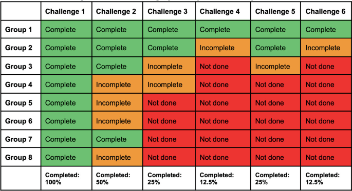 Using Emerging Technologies for Bridging Computational Thinking and ...