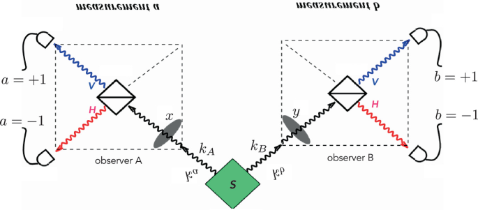 Quantum Optics and Quantum Foundations | SpringerLink