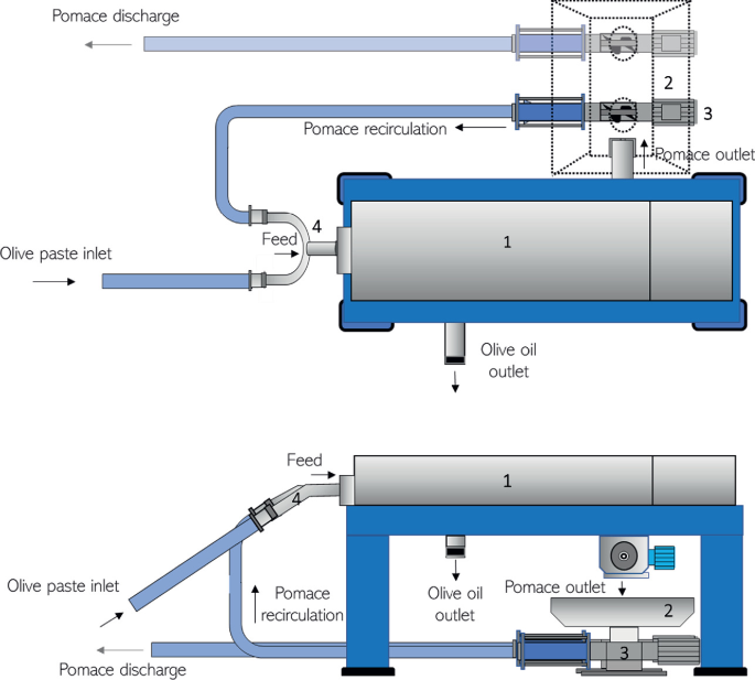 Method for the Indirect Regulation of Olive Oil Discharge Level in a ...