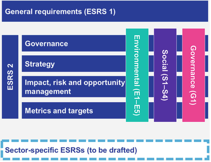 ESG Reporting and Communication | SpringerLink