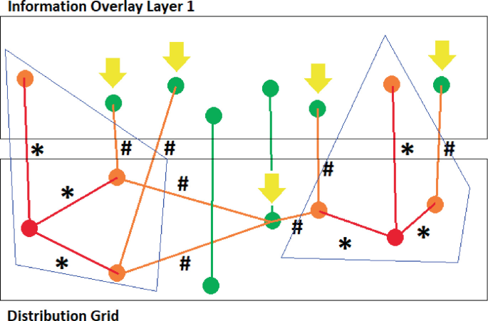 Locally Optimal Information Pathways in the Presence of Static Adversaries for a Hierarchical ...