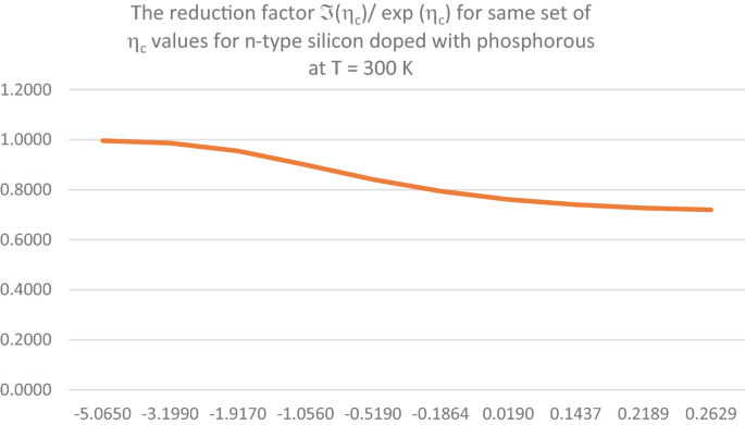Incomplete Ionization Related Parameter Calculations and Device ...