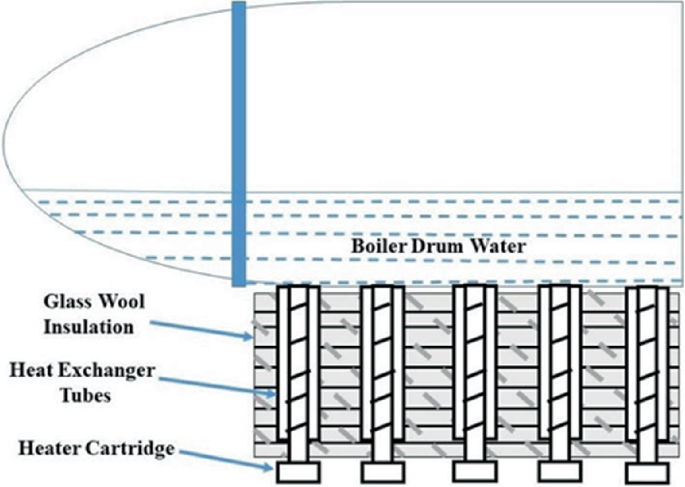 Modeling of Laboratory Scale Electrically Heater Boiler Using ...