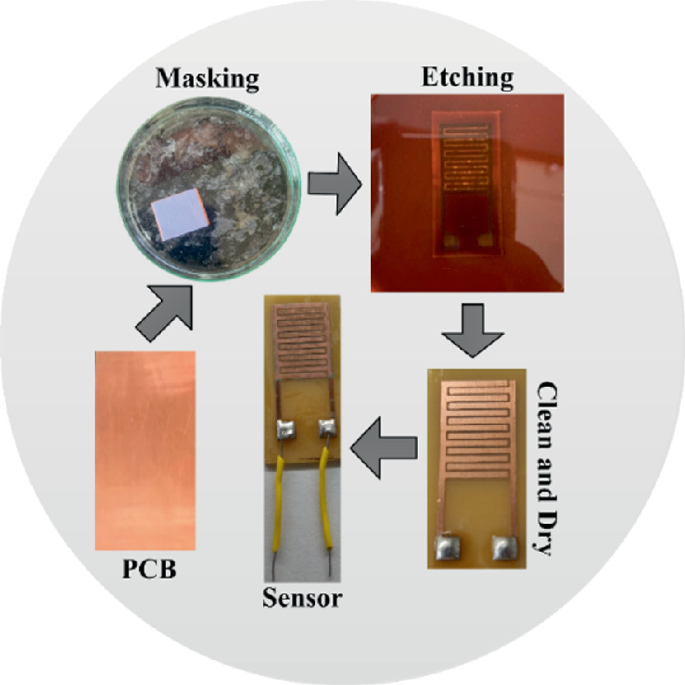 Investigation of Humidity Sensor Response in N2 and Synthetic Air Using ...
