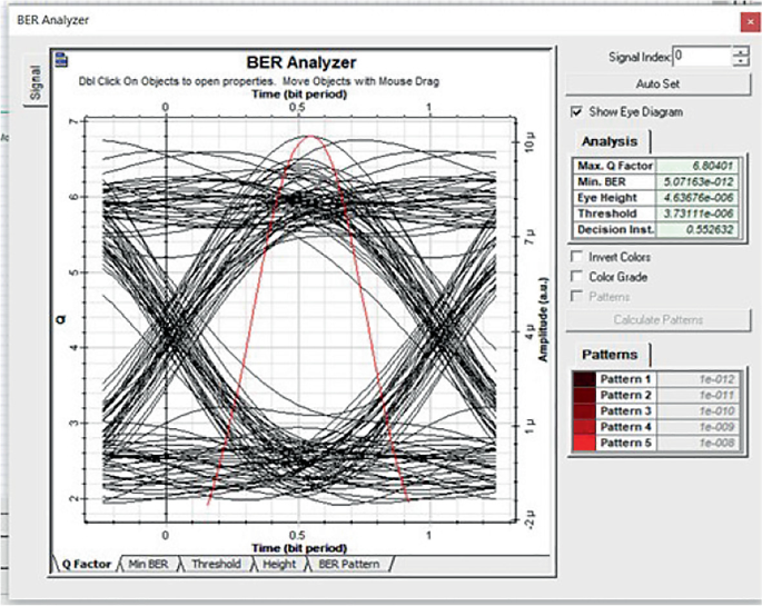 Analysis of Low Pass Filter Component Present at Receiver Side of Inter Satellite Optical ...